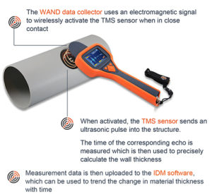 Inductosense | Nuri Cerah Sdn Bhd
